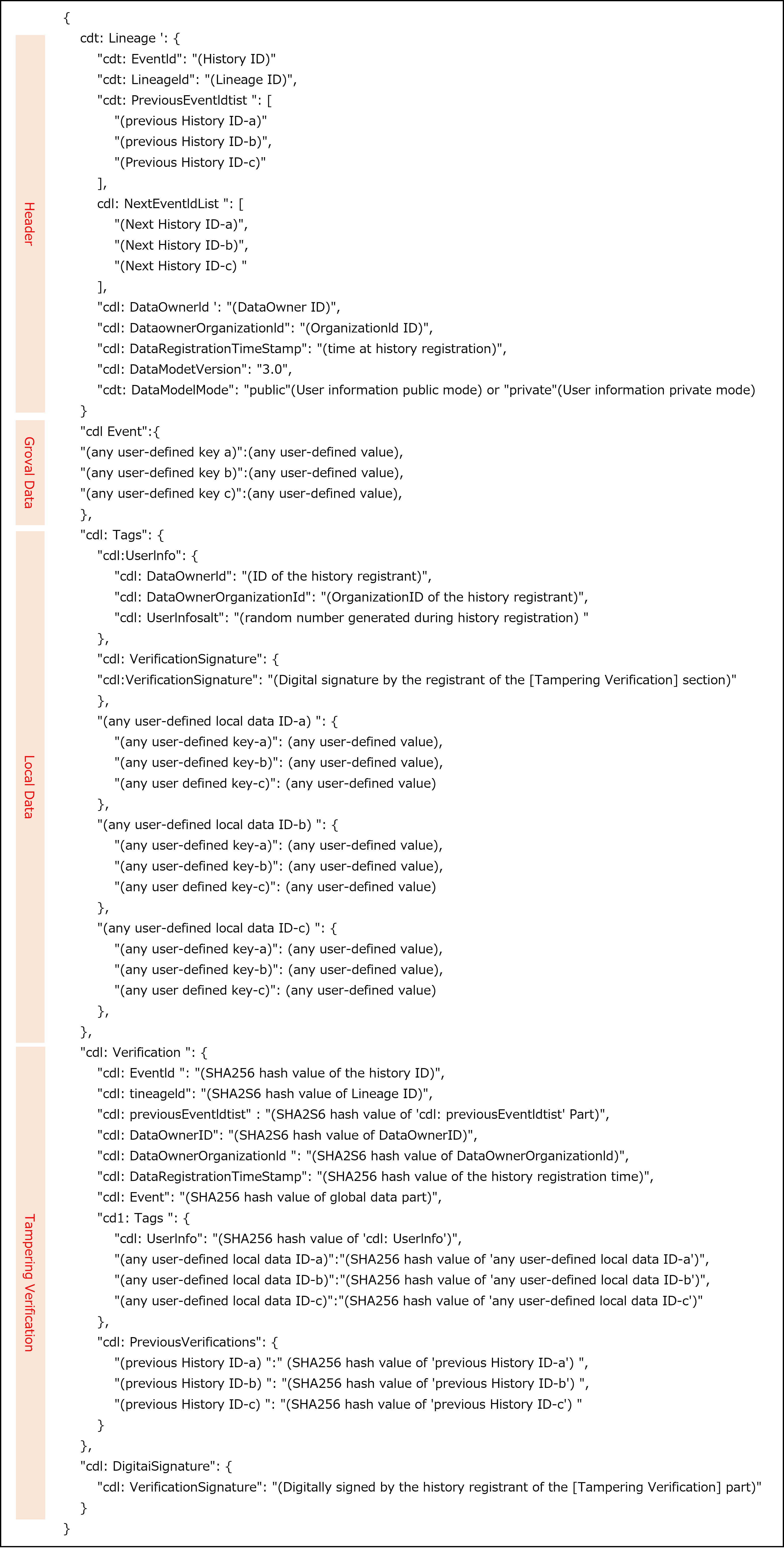 Fujitsu Data e-TRUST Instructions and Features - Fujitsu Data e-TRUST